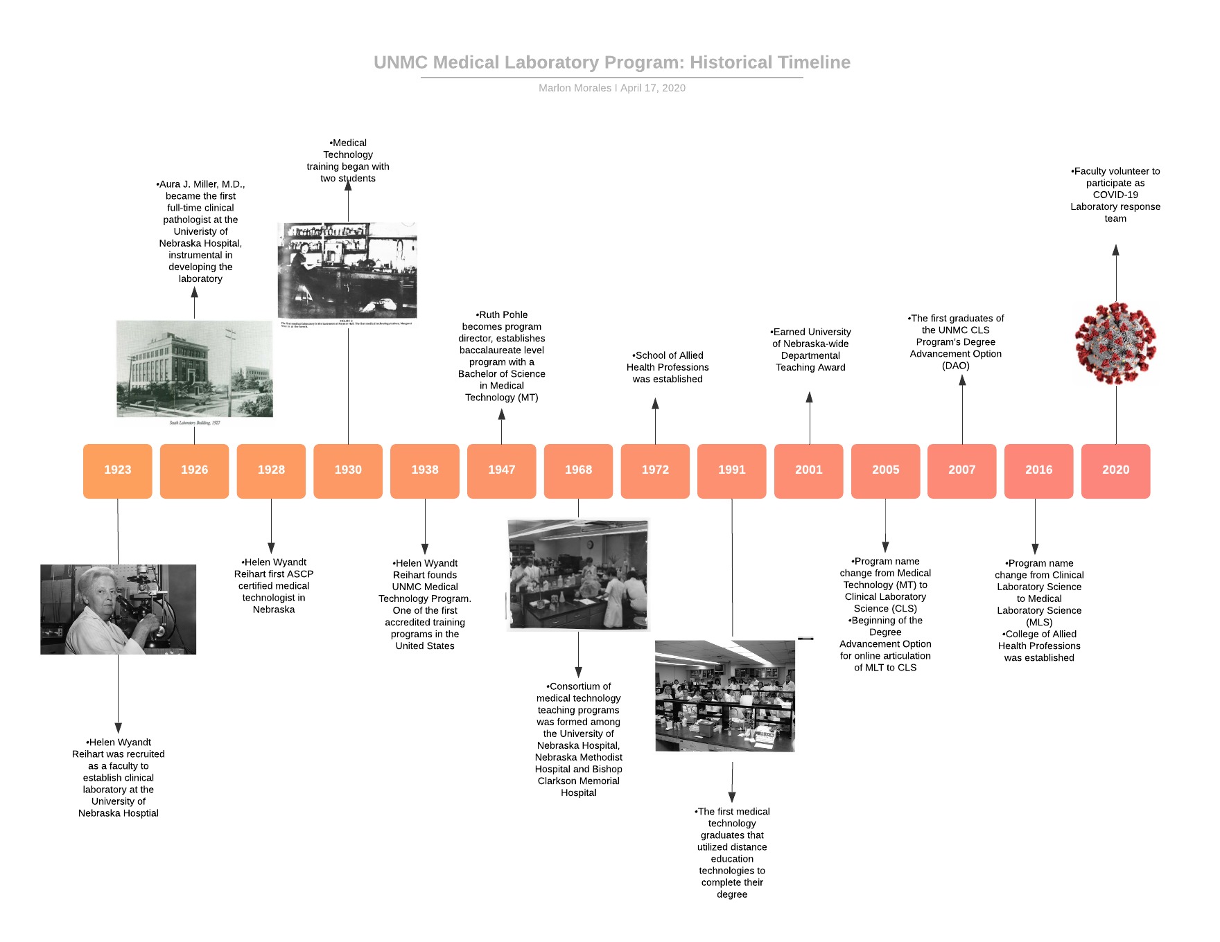 National Medical Laboratory Professionals Week - Allied Health Blog ...