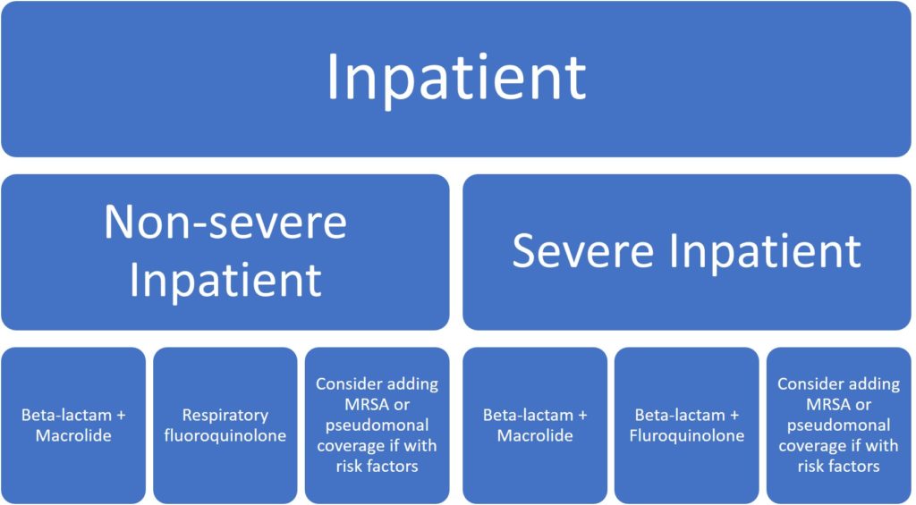 Unpacking the new IDSA Community-Acquired Pneumonia guidelines ...