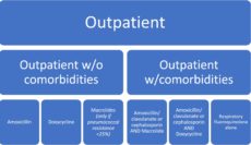 Unpacking the new IDSA Community-Acquired Pneumonia guidelines ...