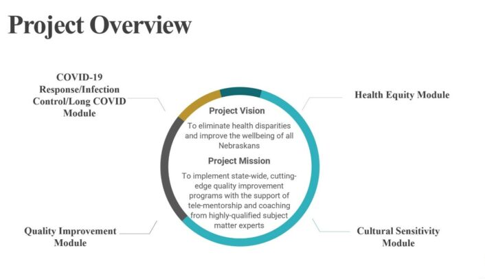 Introducing a new Nebraska DHHS funded UNMC ID ECHO Educational Series ...