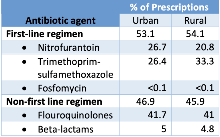 Division of Infectious Diseases - UNMC | Division of Infectious ...