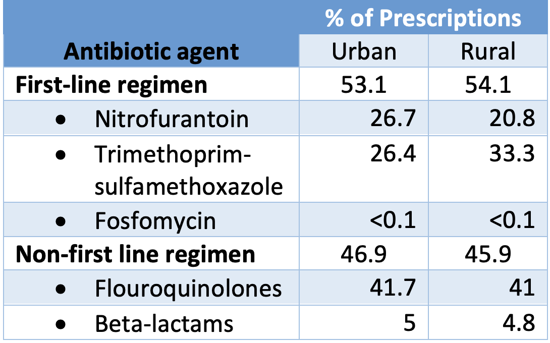 Division of Infectious Diseases - UNMC | Division of Infectious ...