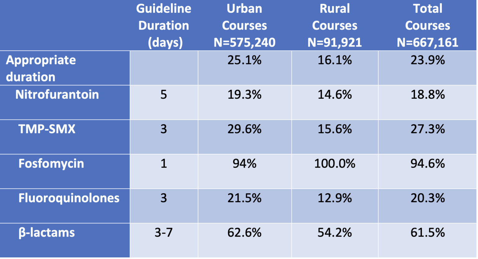 Influential Papers in Antimicrobial Stewardship from the Past Year ...