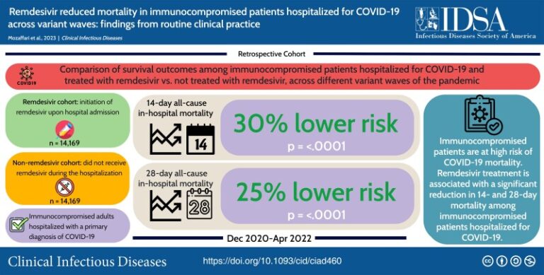 Publication Alert: Improving Treatment of COVID-19 in Immunocompromised ...